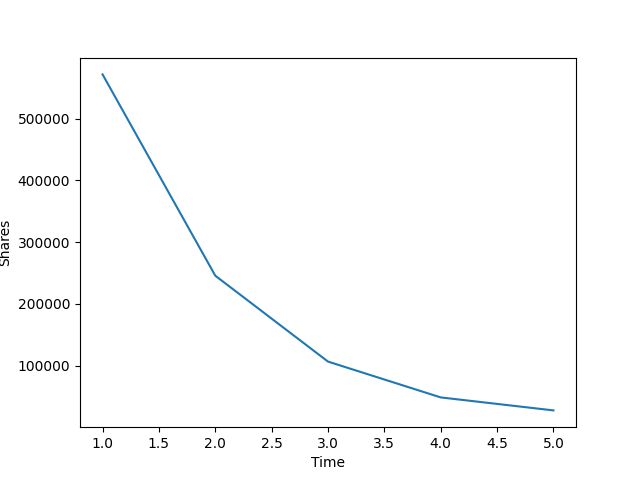Welcome to almgren-chriss’s documentation! — almgren-chriss 0.1.0 ...